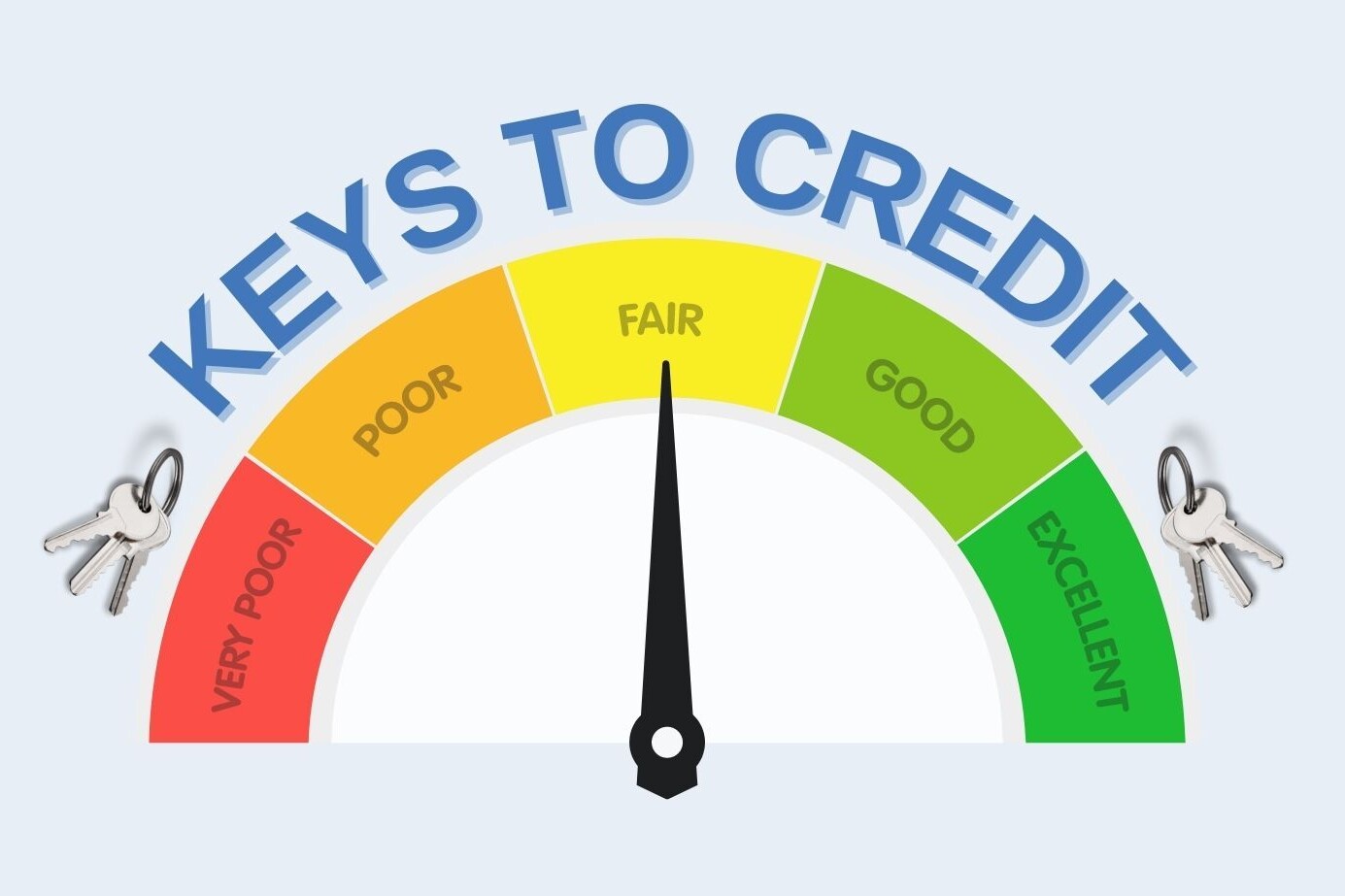 Keys to Credit — CVOEO